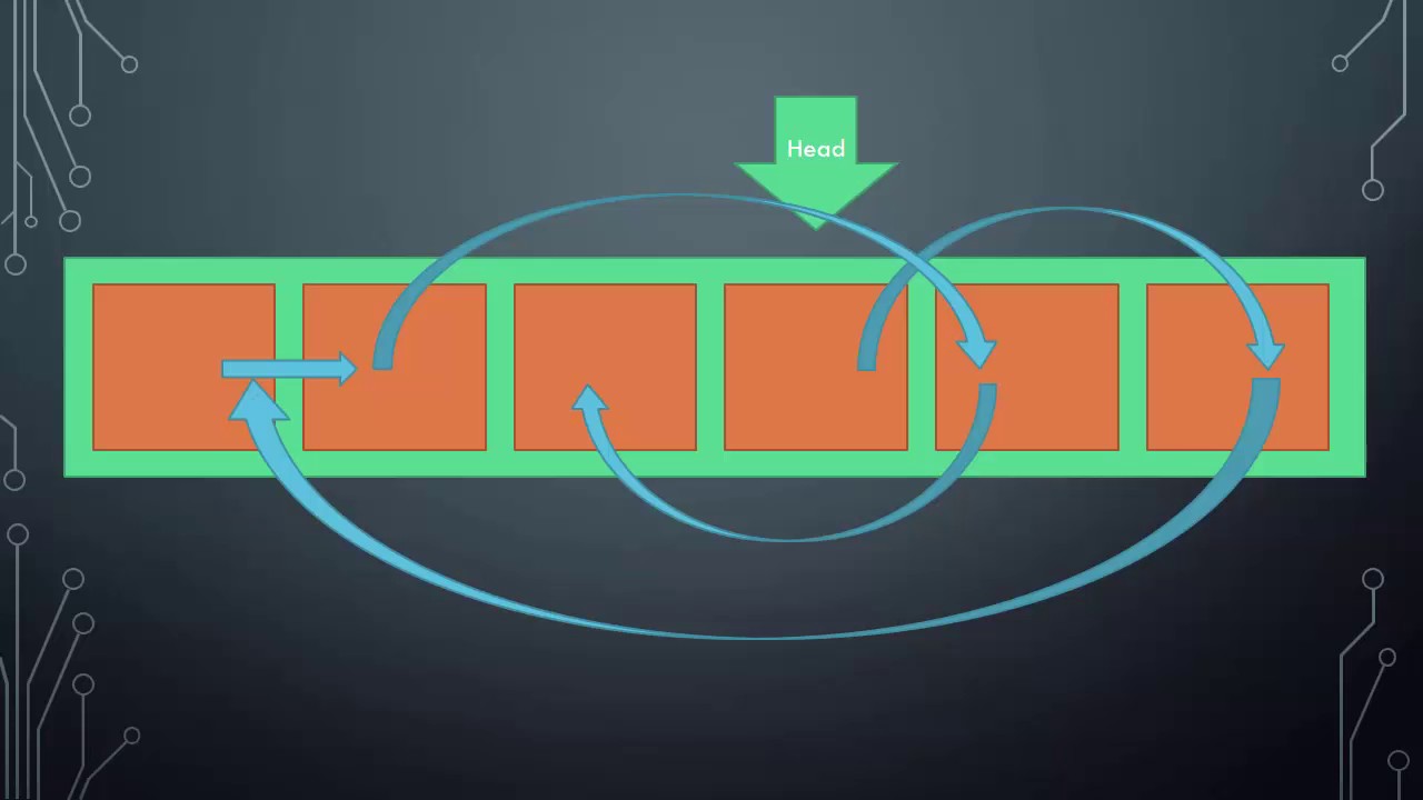 Game Engine Tutorial [002] - Pool Allocator Theorie