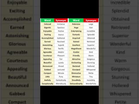 Are you using the WRONG SYNONYMS? Find out NOW! #shorts #words #synonyms