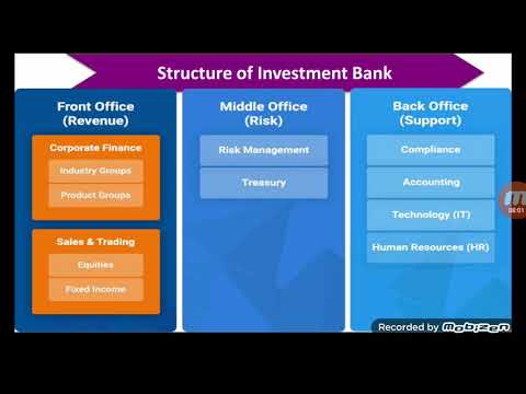 corporate Banking -Investment Banking