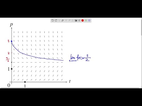 The logistic equation for the population (in thousands) of a certain species is given by d p/…