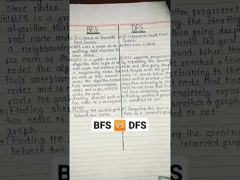BFS 🆚 DFS Of Data Structure #BFSvsDFS #mintossmood
