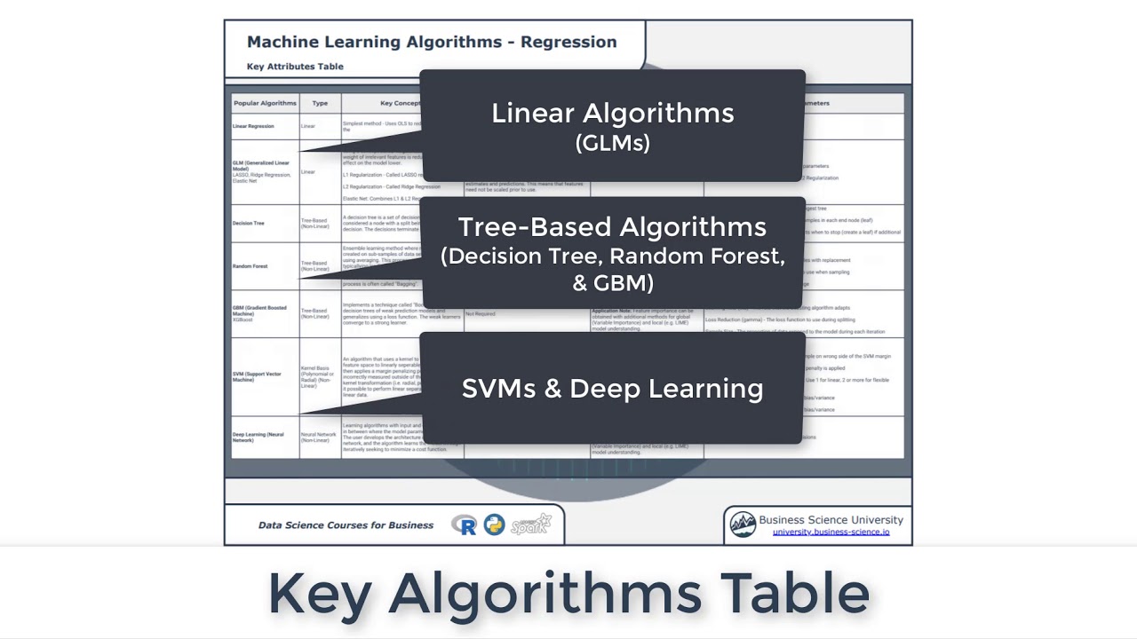 Machine Learning - Regression Cheat Sheet | How To Perform Regression
