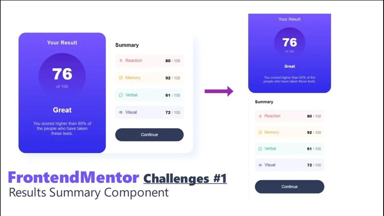 Frontend Mentor Challenge  Results Summary Component    HTML CSS    Project  @rayen-code