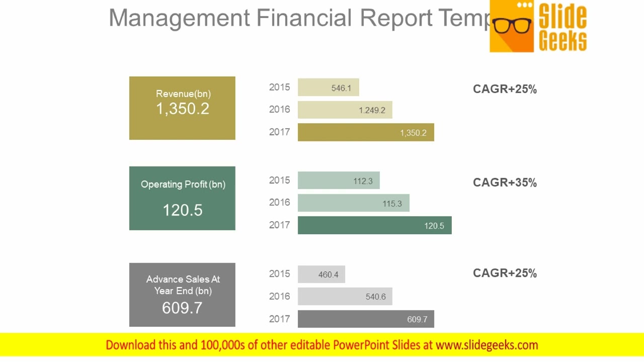 Management Financial Report Ppt Powerpoint Presentation Diagrams
