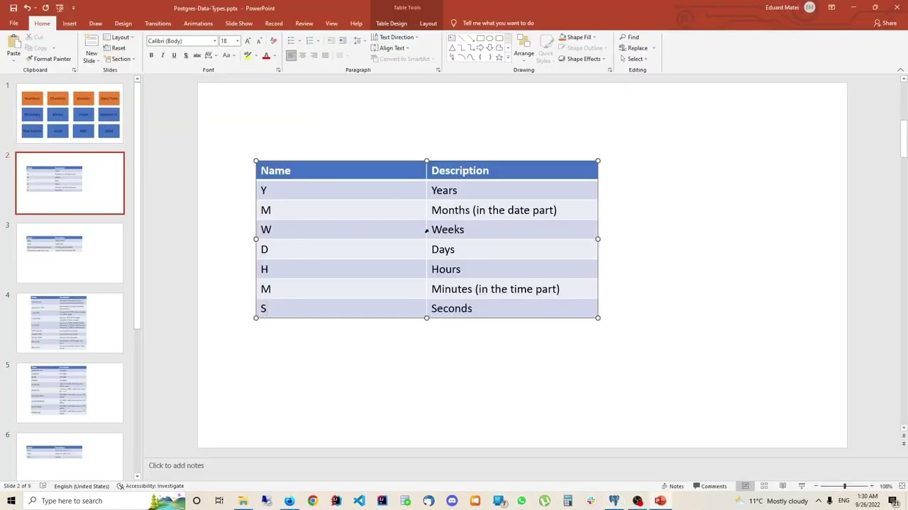 POSTGRESQL Tutorial for beginners - Interval data types