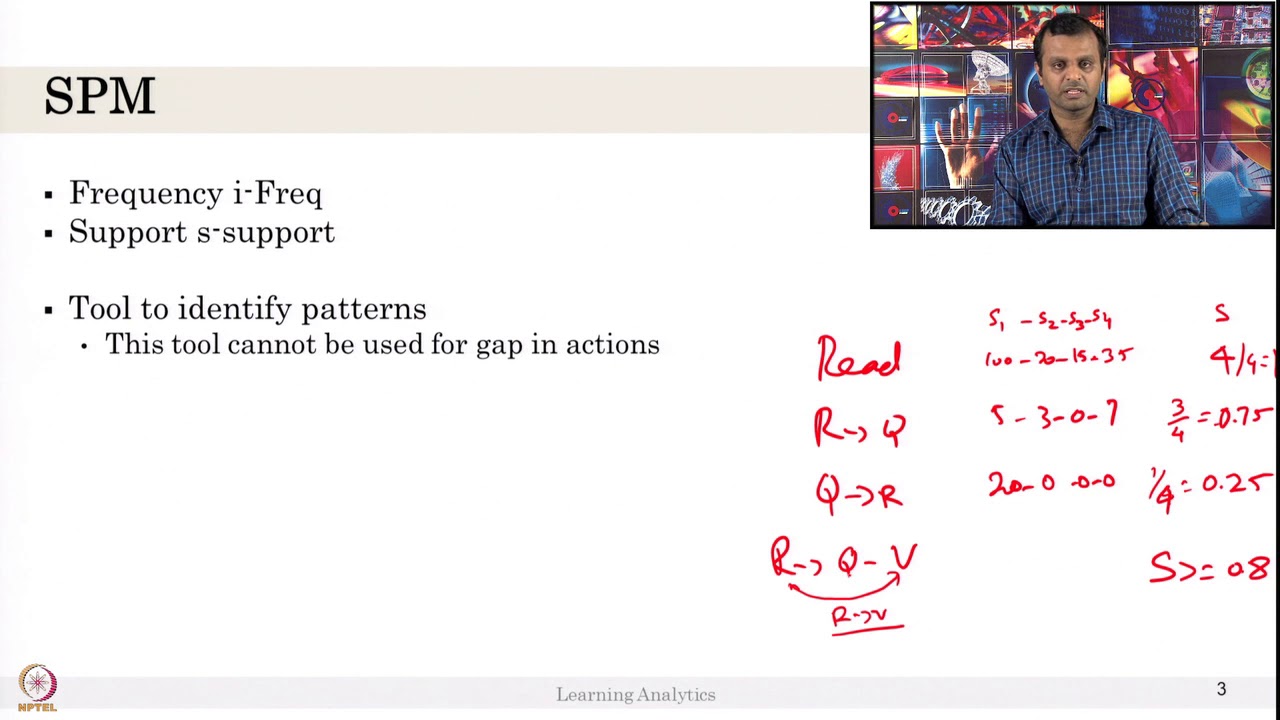 Week 6-Lecture 37 : Sequential pattern mining (SPM-II)