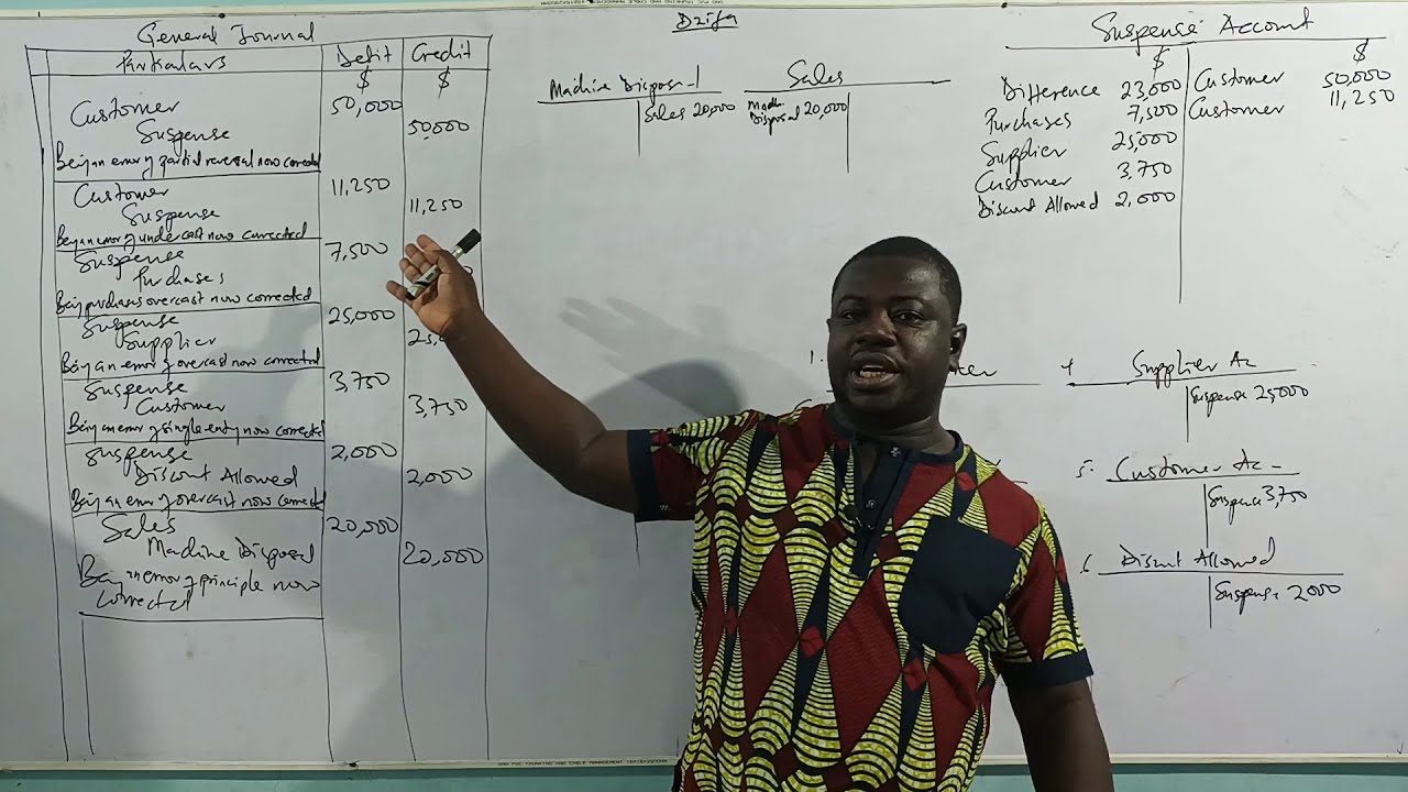 CORRECTION OF ERRORS AND THE SUSPENSE ACCOUNTS (PART 2)