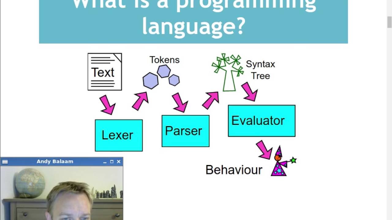 1. Writing a programming language - the Lexer