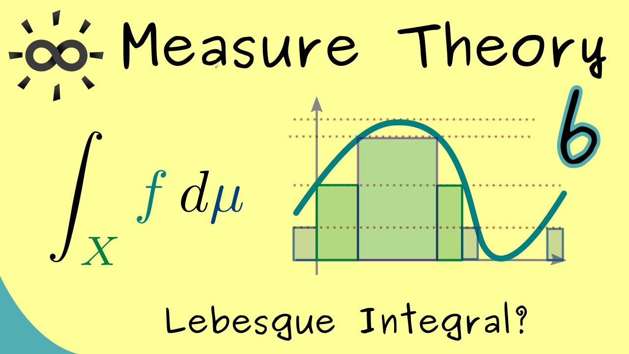 Understanding the Lebesgue Integral: A Comprehensive Guide | Galaxy.ai