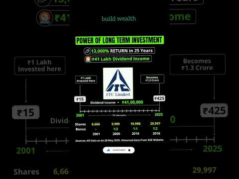 Power of long term for ITC info #shorts