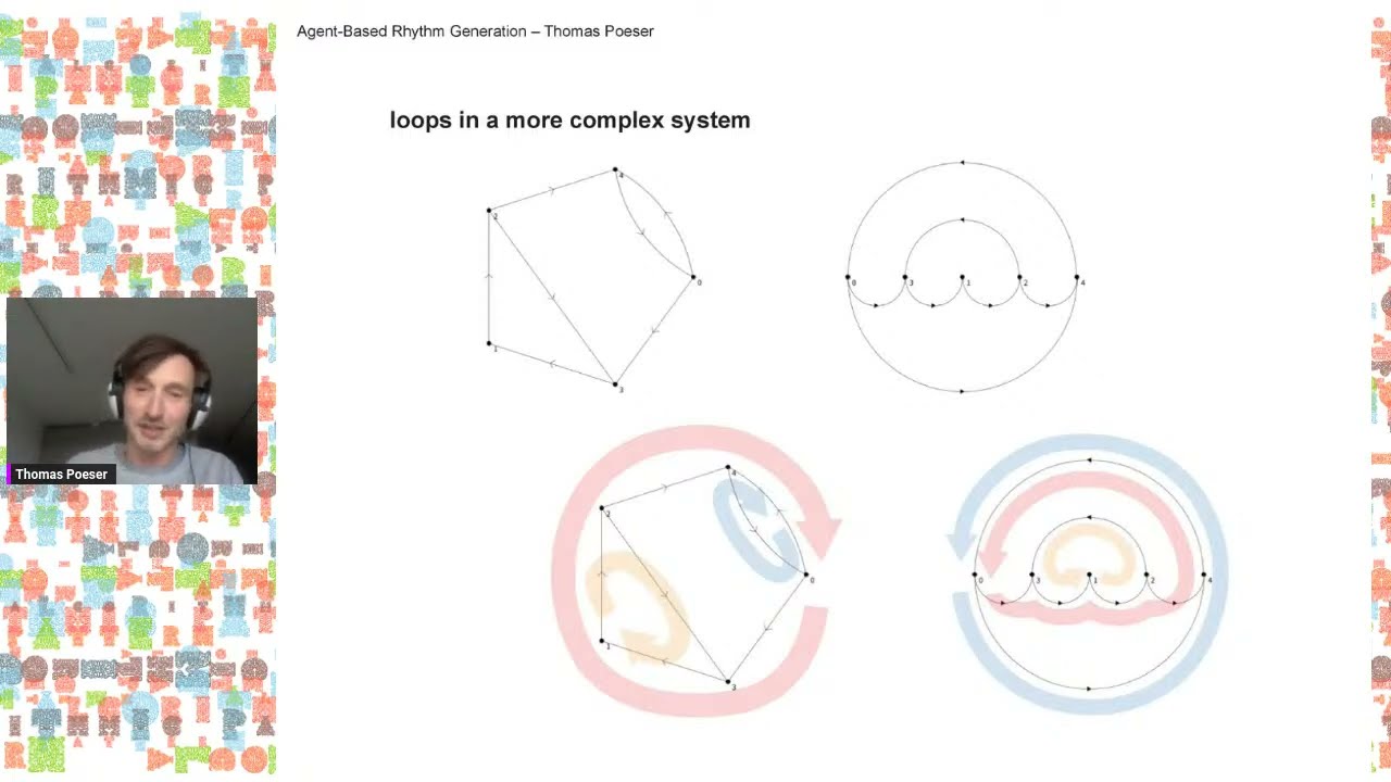 Algorithmic Pattern Salon - day two