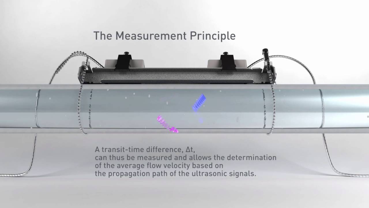 The Transit-Time Difference Method to Measure Flow