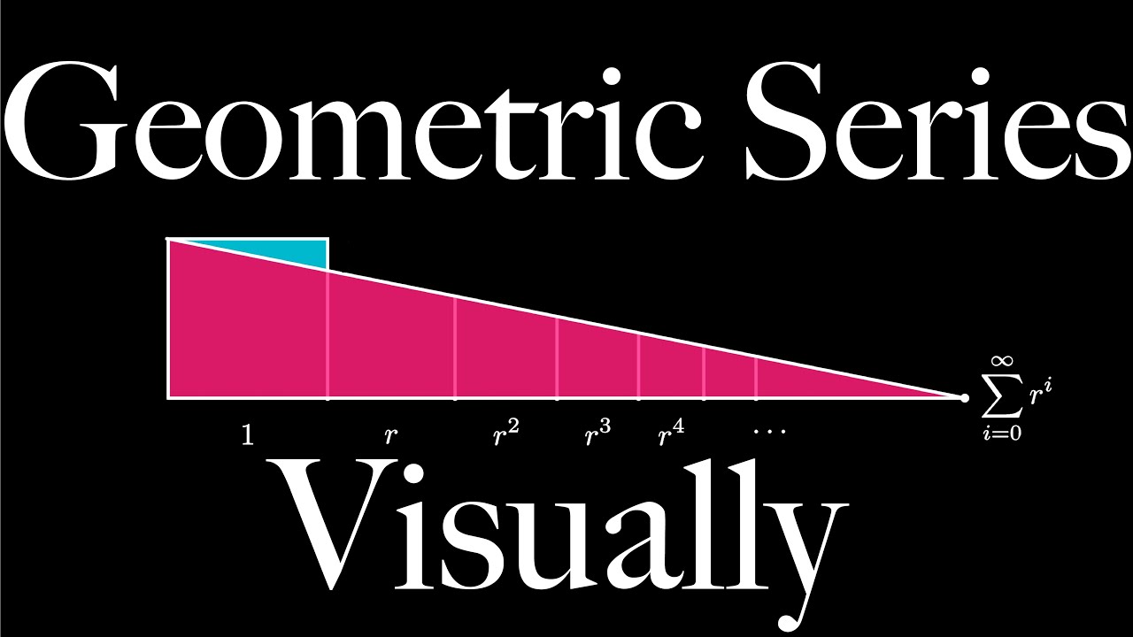 Visual proof of infinite geometric series sum