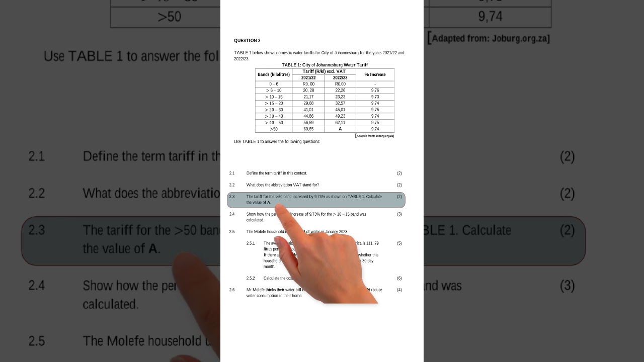 📝Maths Lit - Past exam paper on tariffs 📈