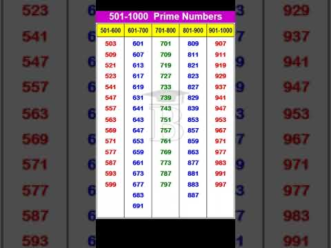 501 to 1000 Prime Numbers