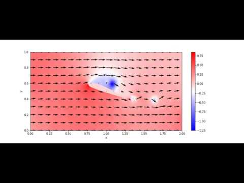 GitHub - VHeusinkveld/2D_Incompressible_NV_Solver-CP4: Simple 2D incompressible Navier-Stokes ...