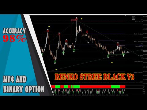 ๐ด FREE DOWNLOAD INDICATOR RENKO STREE V3 RENKO SYSTEM FOR MT4 AND BINARY