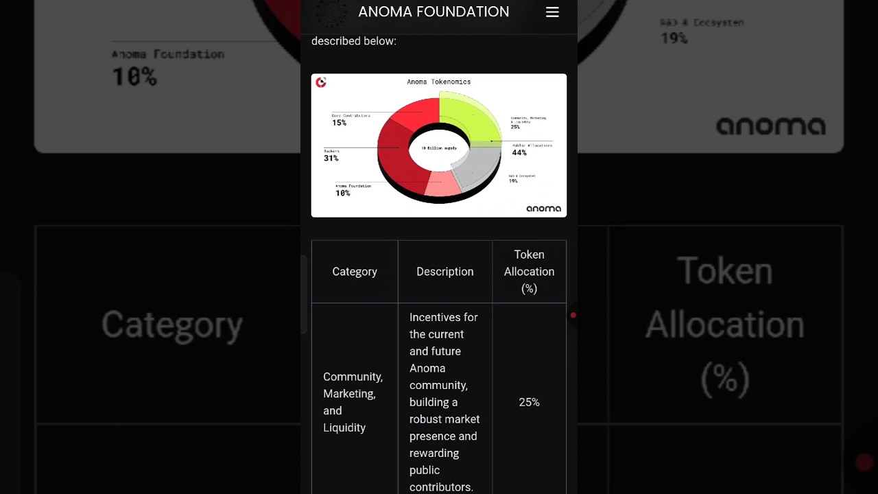 ANOMA TOKENOMICS OUT