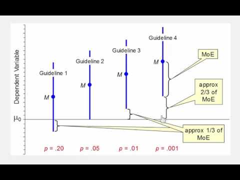 6.1 CIs and p, for ITNS book