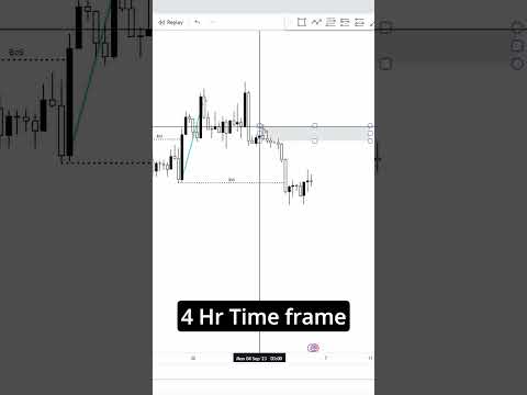 NZDUSD | Brief Analysis | 2023/09/06 |
