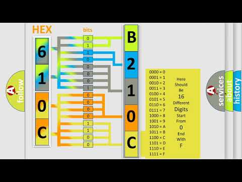 DTC Fiat B210C-16 Short Explanation