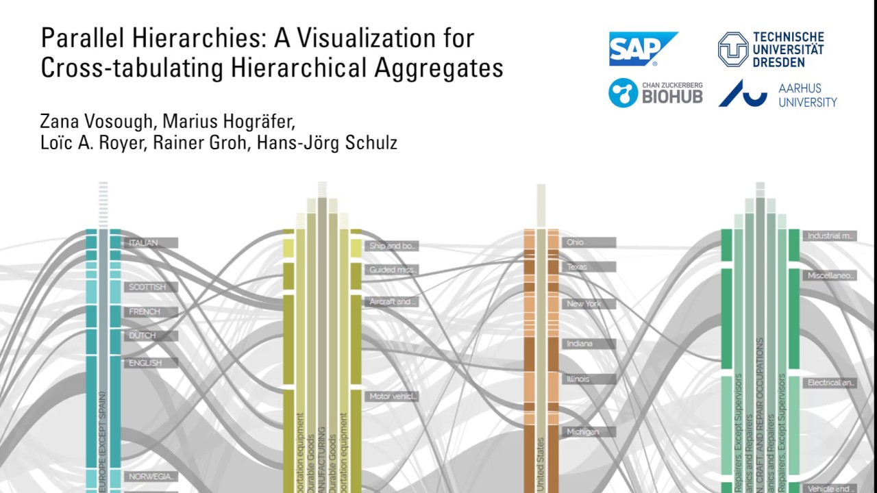 Parallel Hierarchies: A Visualization for Cross-tabulating Hierarchical Aggregates