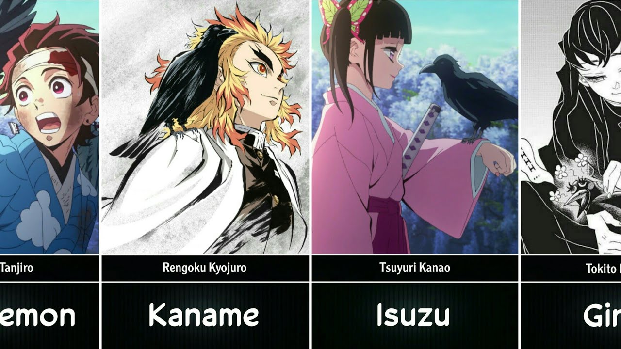 The Kasugai Crows of Demon Slayers & some Interesting Facts/Trivia about them