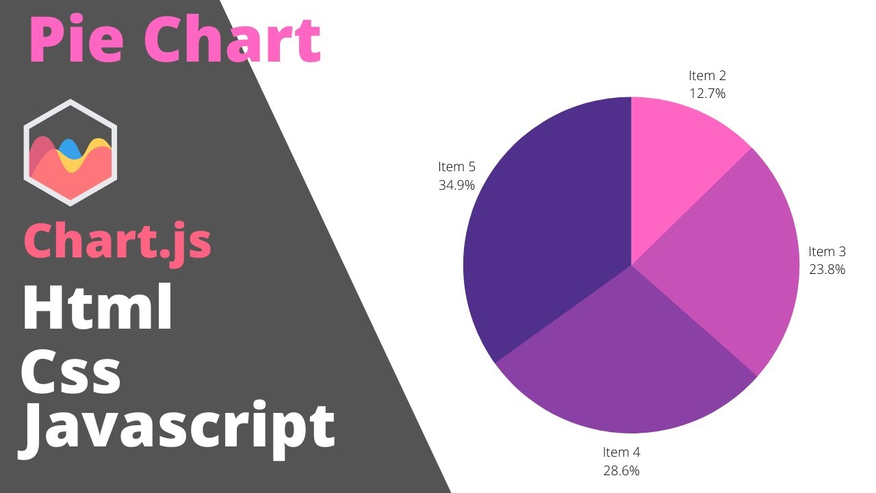 How to make a Pie Chart on HTML CSS and Javascript || Chartjs || @webcreatorin