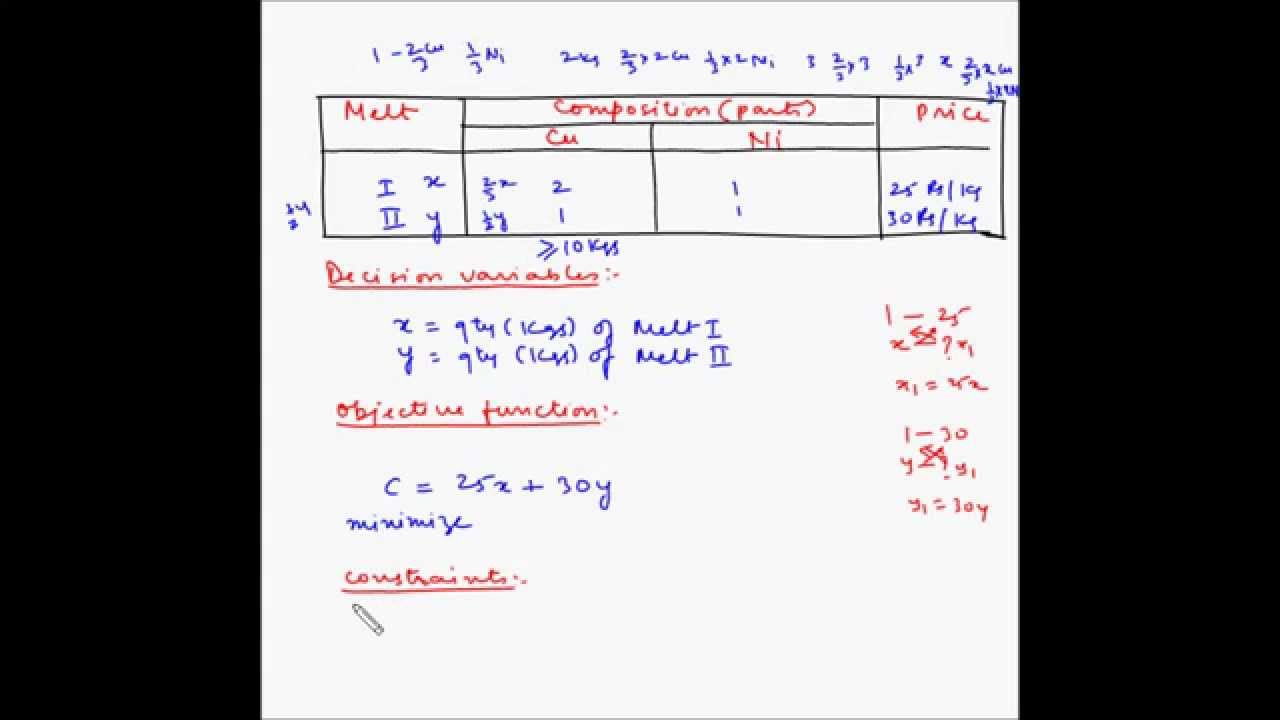 Linear programming - Problem formulation - Example 6 - Alloy mix