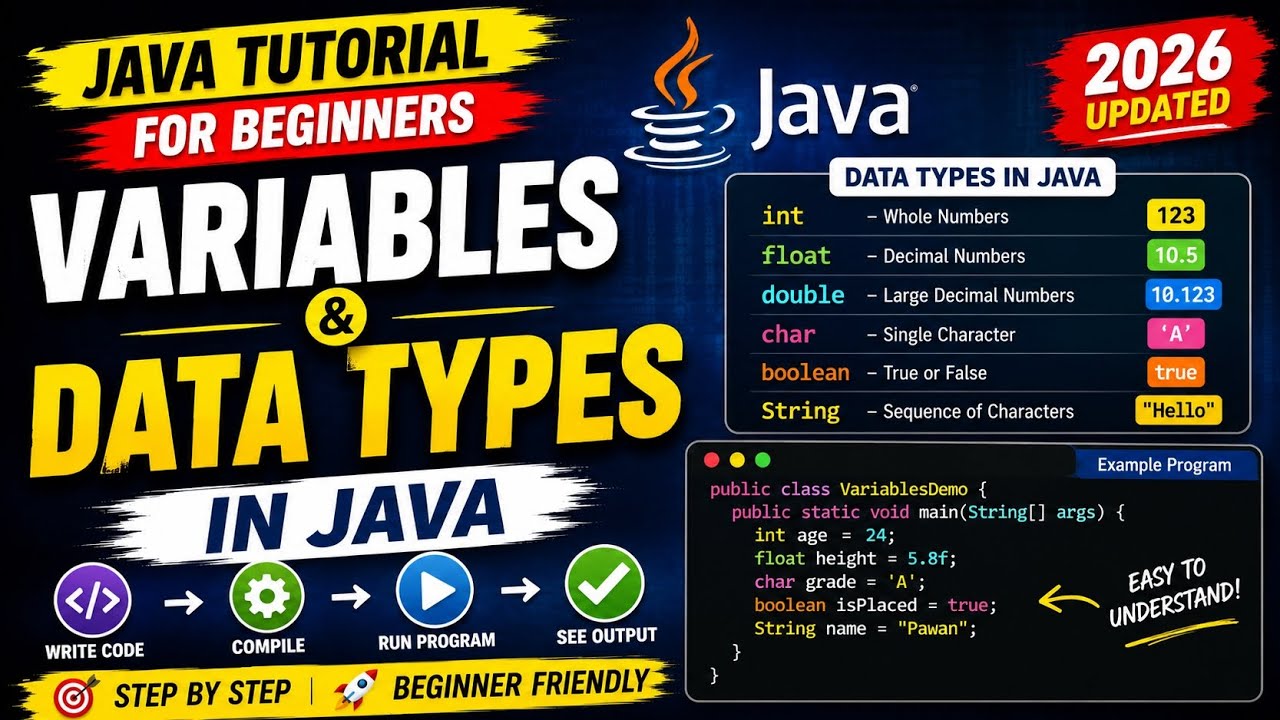 Java Basics for Beginners | Variables & Data Types