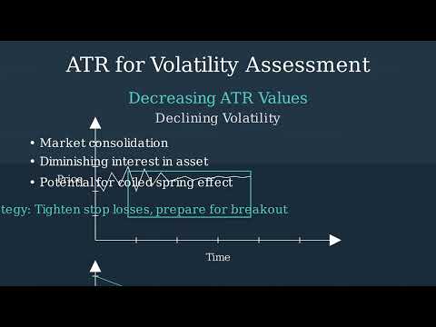 How ATR Measures Price Volatility in Trading