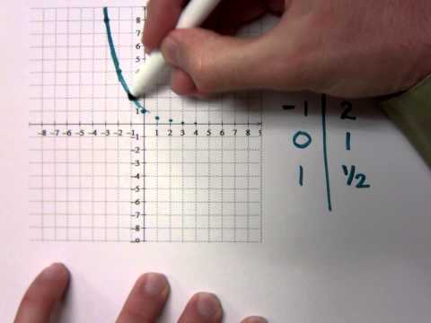 Graphing Exponential Equations - Expii