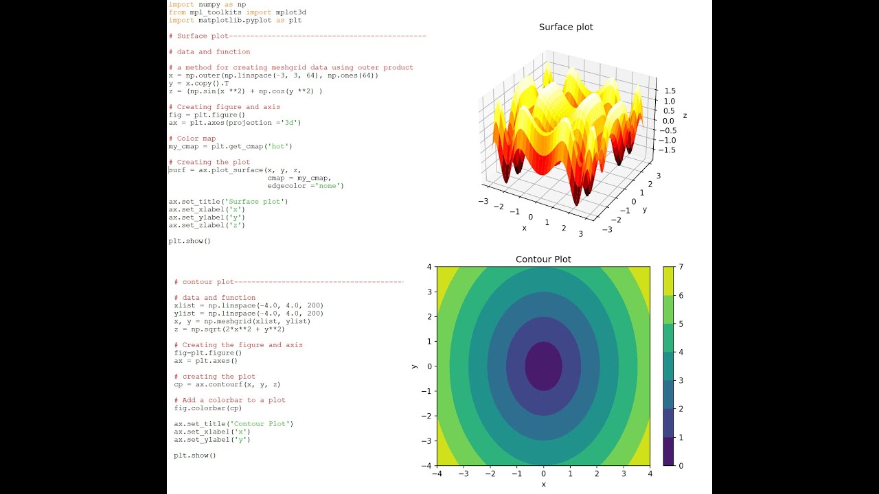 3D Plots Using matplotlib (surface and contour)