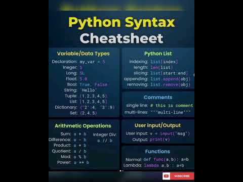Must-Know Python Cheatsheet for Beginners 🚀 | Subscribe for More Coding Tips! #Python #Programming