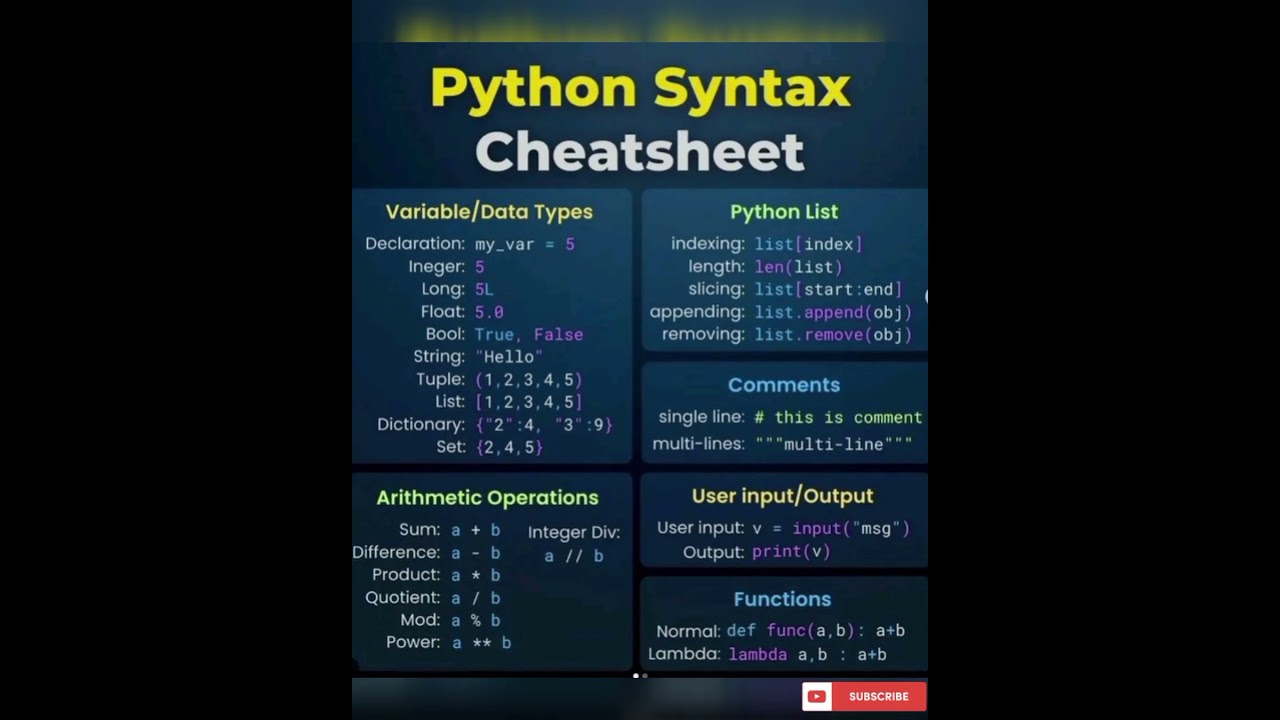 Must-Know Python Cheatsheet for Beginners 🚀 | Subscribe for More Coding Tips! #Python #Programming