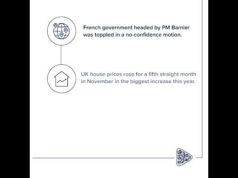 ADCB Market Insights 2 Dec - 6 Dec 2024