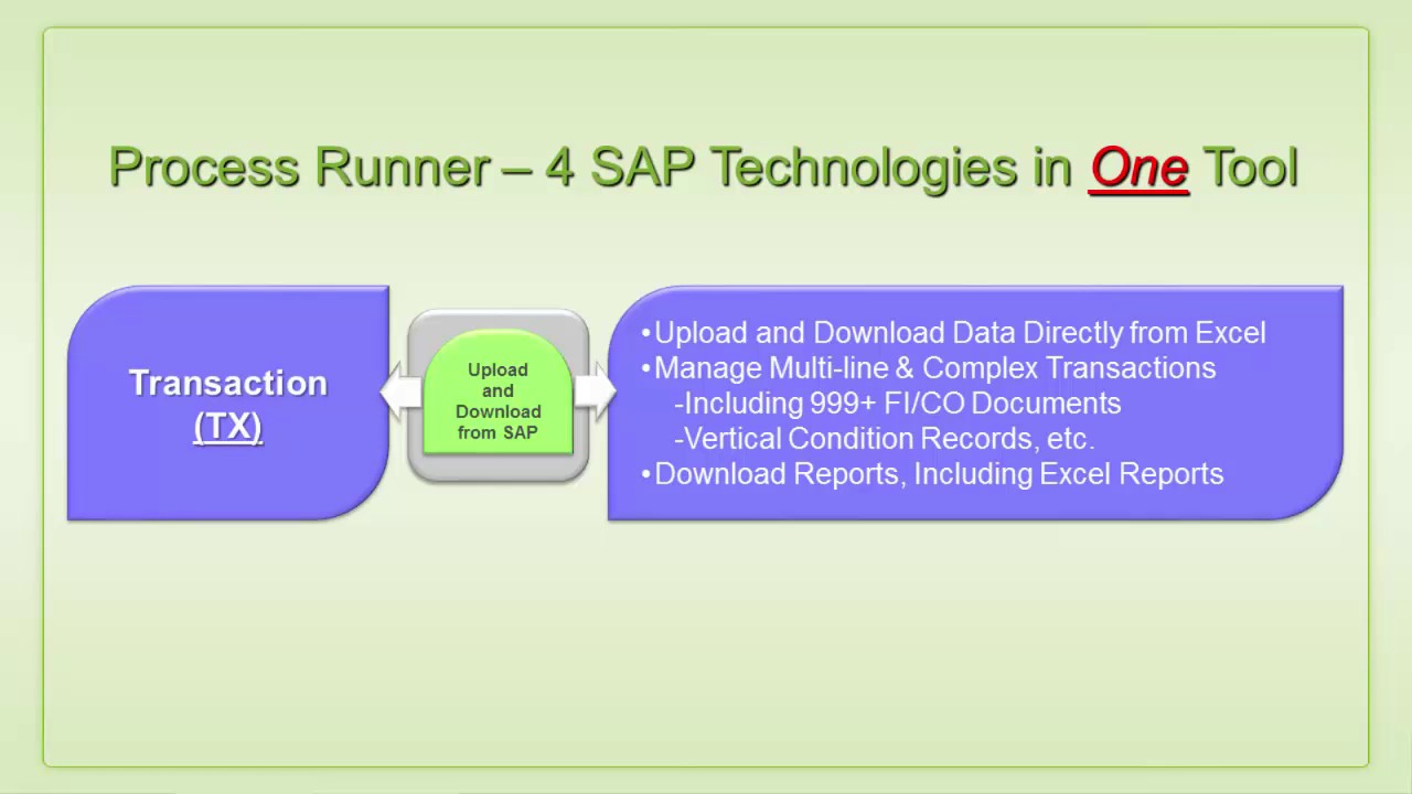 Process Runner Introduction