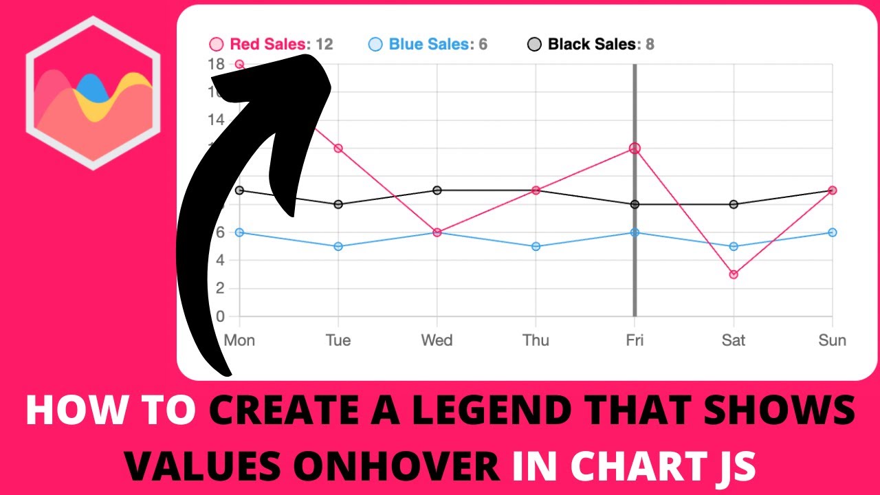 How to Create a Legend That Shows Values onHover in Chart JS