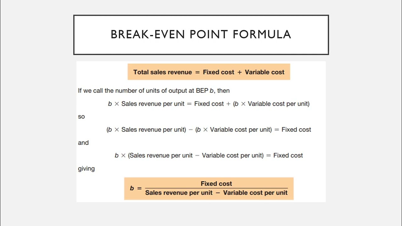 Break even analysis sample problem