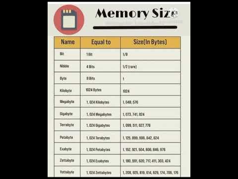 memory size bit bytes #memory #size