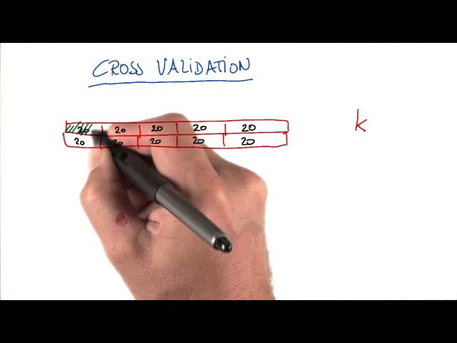 What is K-fold cross-validation | AI Basics | AI Online Course