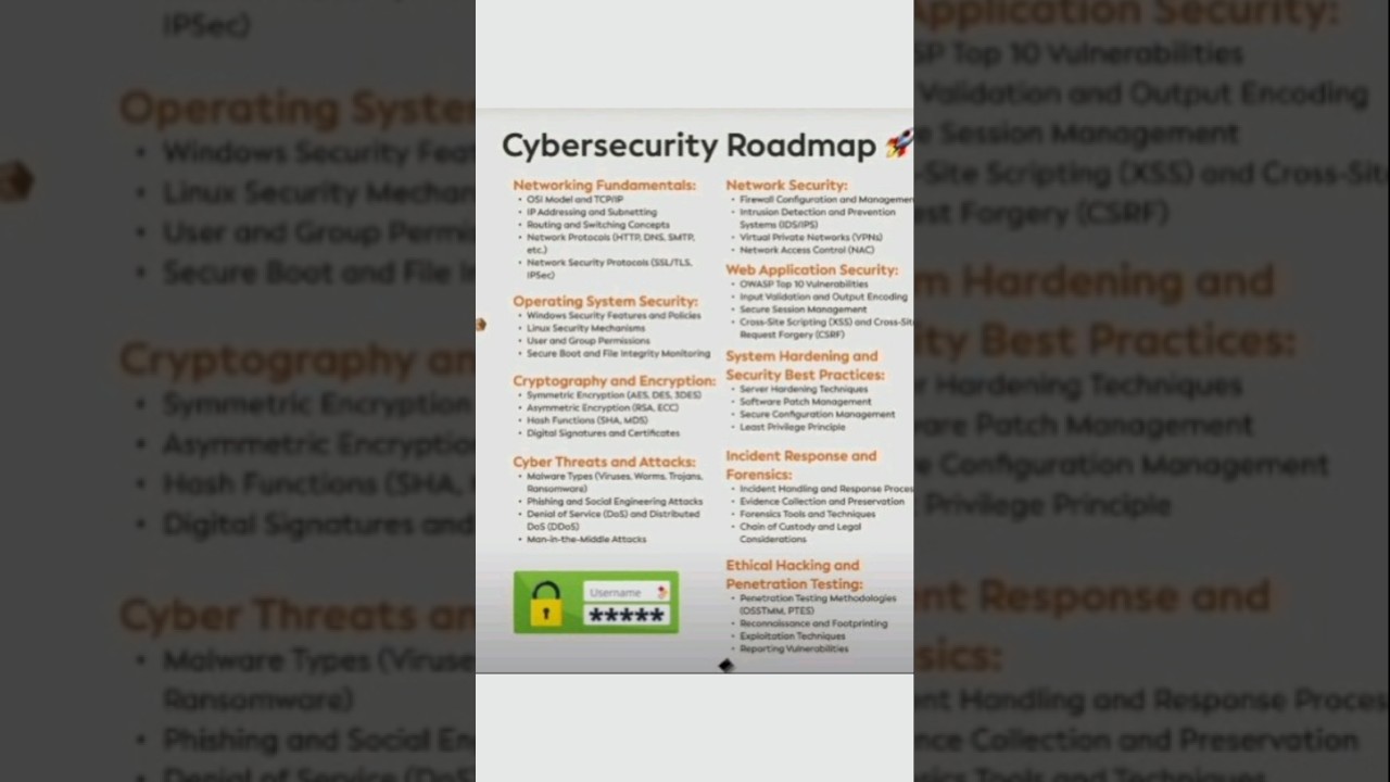 cyber Security Roadmap#Cybersecurity #Ethical Hacking#CyberSecurityCareer#Certifications