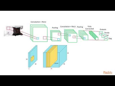 Learn Hands On Computer Vision with OpenCV 4 Keras and TensorFlow 2 Course Overview | packtpub ...