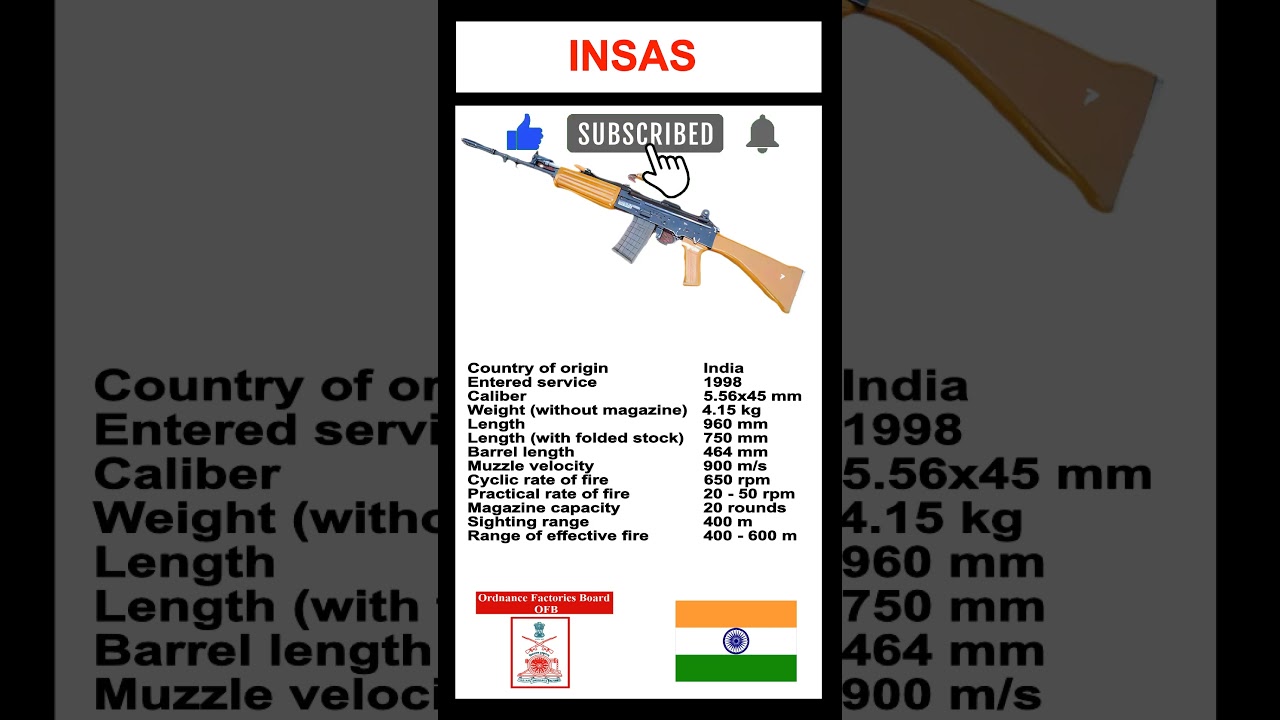India's Assault Rifle INSAS 5.56mm Nato