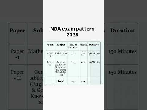 NDA exam pattern 2025/ nda exam pattern 2024/ nda exam pattern#nda #ndaexam #ndamaths