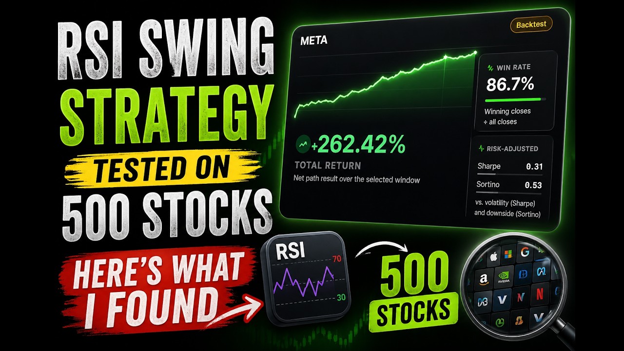 Does RSI Swing Trading Actually Work? (500 Stock Test)