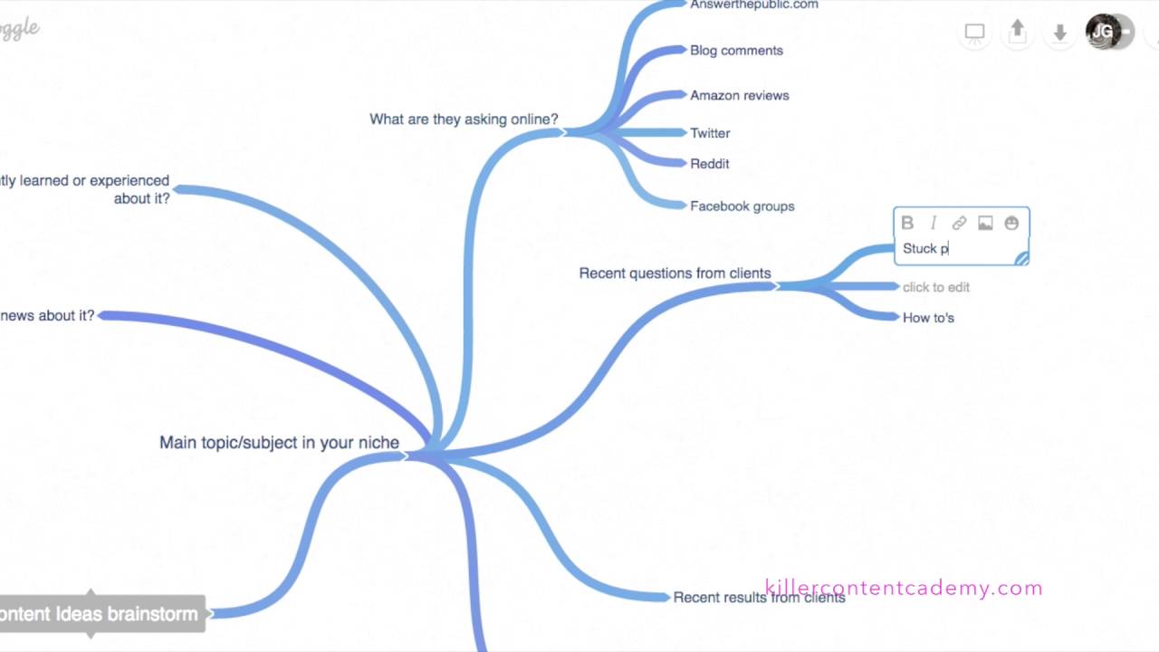 Mindmapping Content Ideas In Coggle