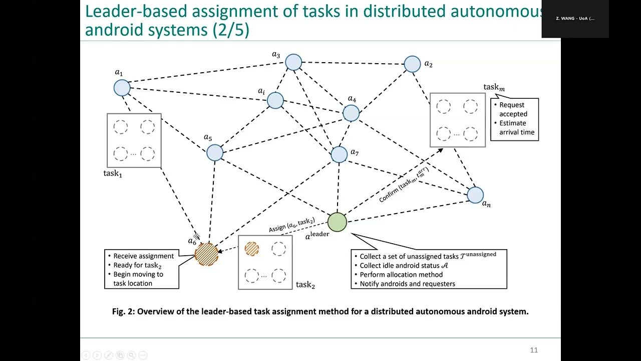 Analytical Modelling of Task Allocation for Distributed Anthropomorphic Robots in Mission-Critical..