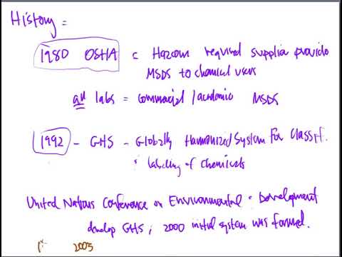 CTC 110: Finding Hazard Info: History and Requirements of MSDS, SDS, OSHA, and GHS Part 2