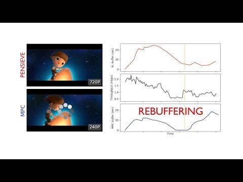 Reducing video rebuffering with Pensieve